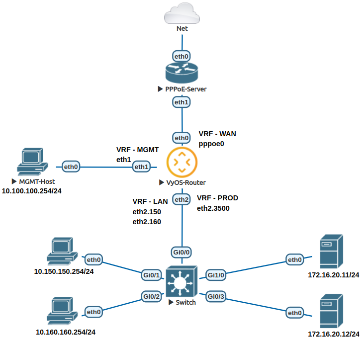VRF and firewall example — VyOS 1.5.x (circinus) documentation
